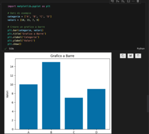 Data Visualization Python con Matplotlib e Seaborn - datadrivenanalytics.it